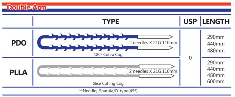 Double Arm - Medilift.CO